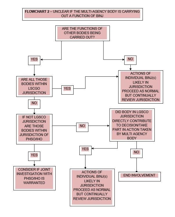 Guidance on Jurisdiction - Local Government and Social Care Ombudsman