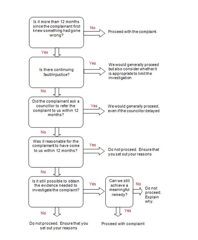 Guidance on Jurisdiction - Local Government and Social Care Ombudsman