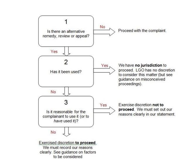 Guidance on Jurisdiction - Local Government and Social Care Ombudsman
